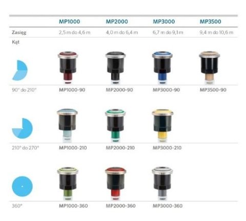 Dysza Rotacyjna MP Rotator MP1000 360 Hunter 2,5 - 4,6 MB