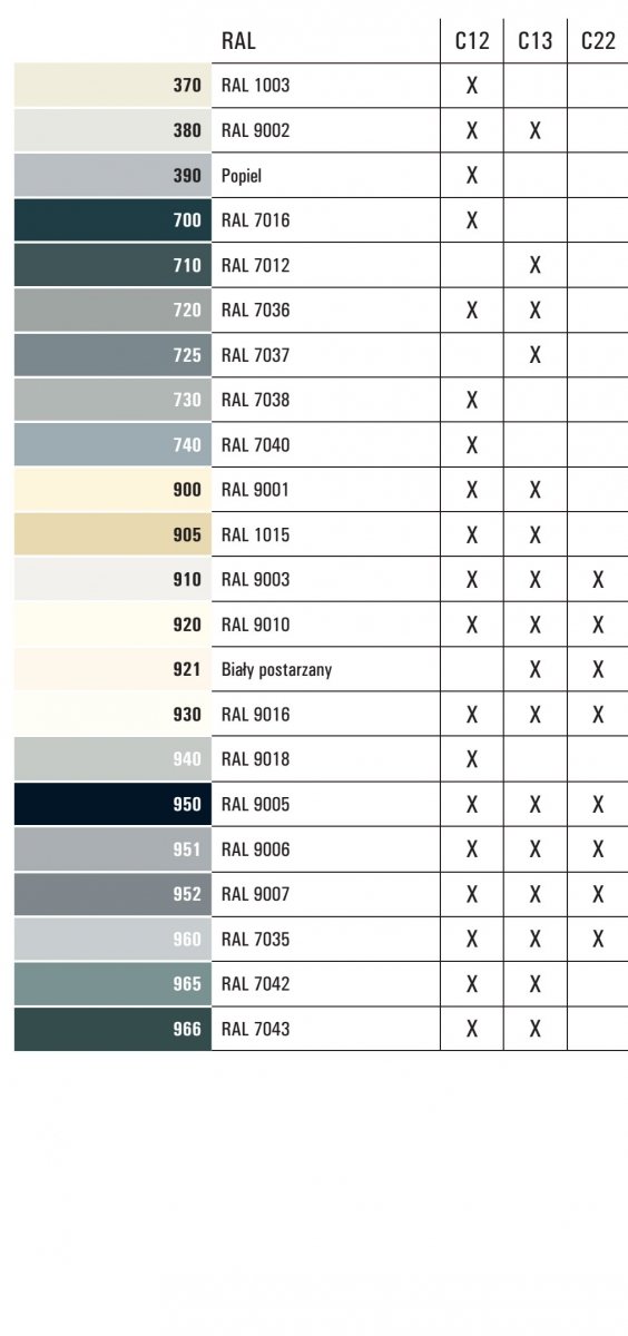 Wosk-wypełniacz miękki C12 930 RAL 9016 biały