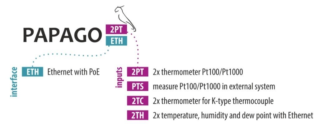 Papouch 2PT_ETH PAPAGO moduł pomiarowy internetowy dwukanałowy ...
