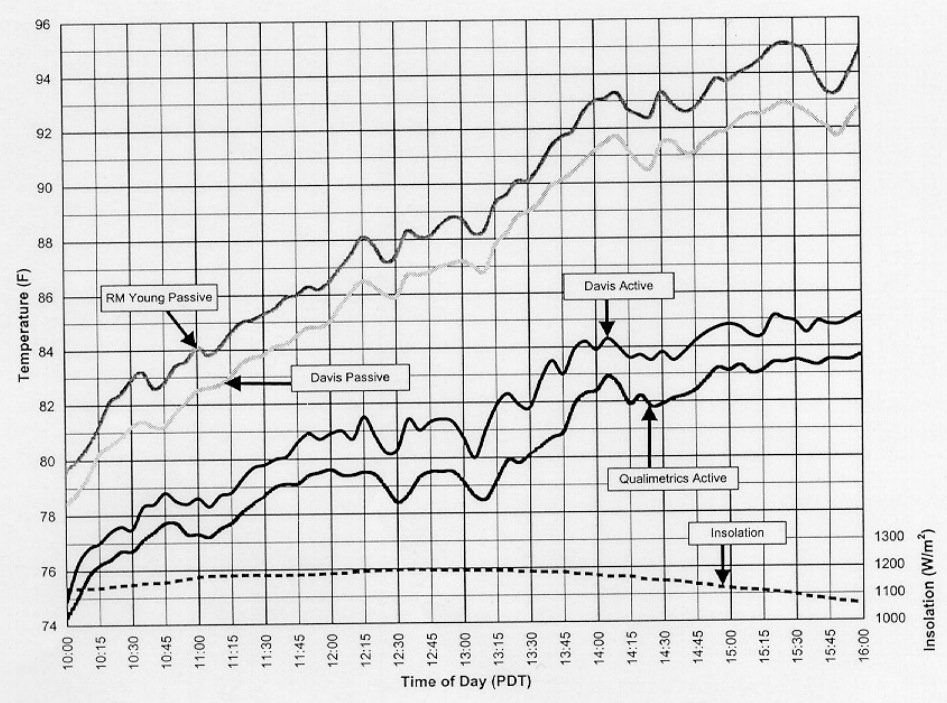 Davis 6163 Vantage Pro2 Plus stacja meteorologiczna bezprzewodowa ...