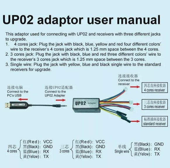 Interfejs ADAPTER USB do nadajników Walkera 2.4GHz (UP-02) - Akcesoria